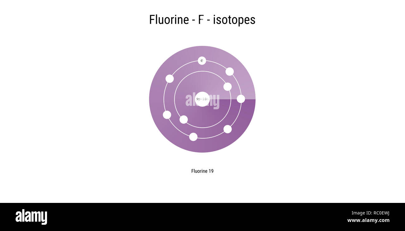 La structure atomique des isotopes du fluor toile - théorie physique ...