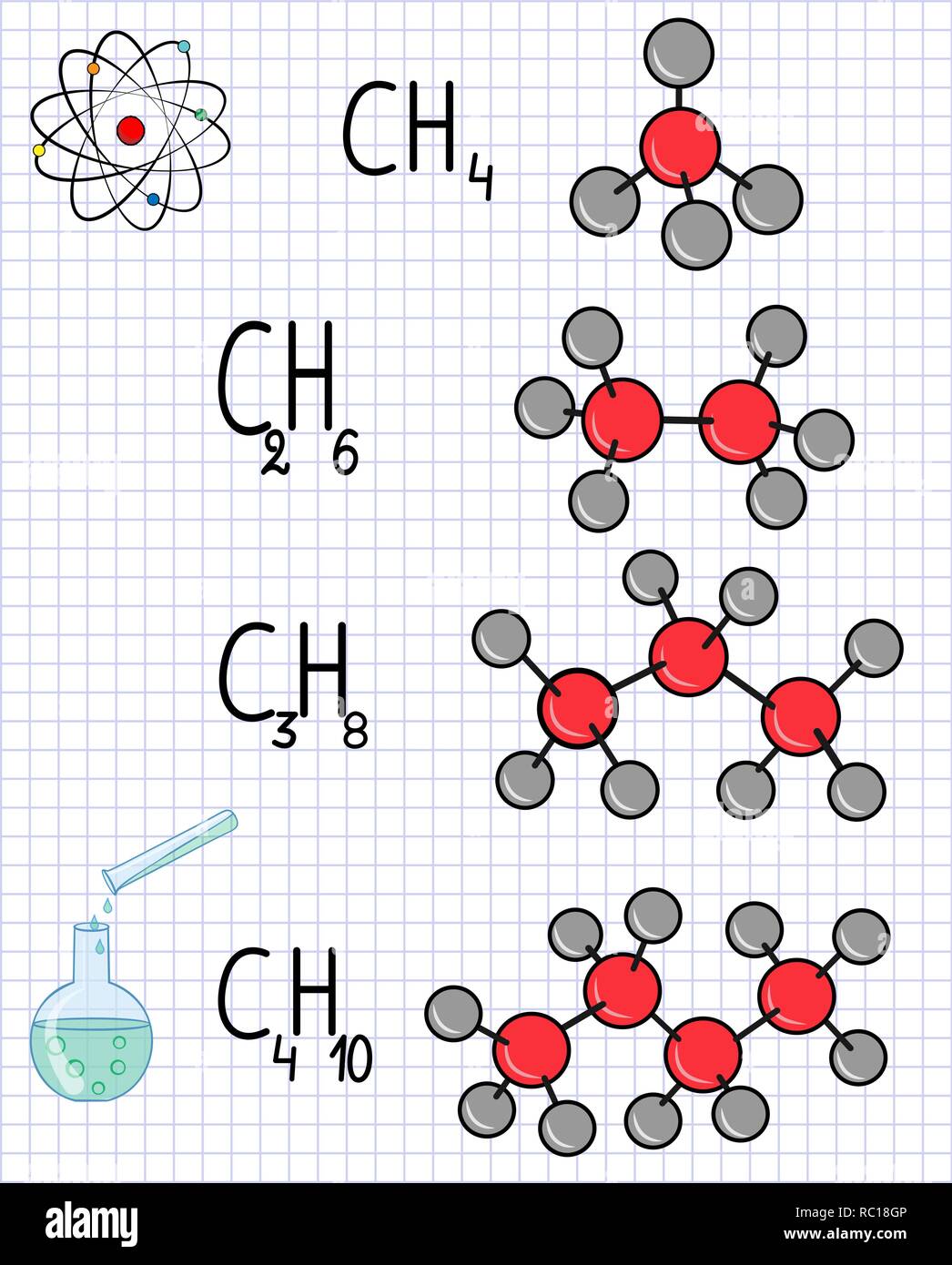 Formule chimique et molécule modèle Méthane CH4, l'éthane C2H4, propane ...