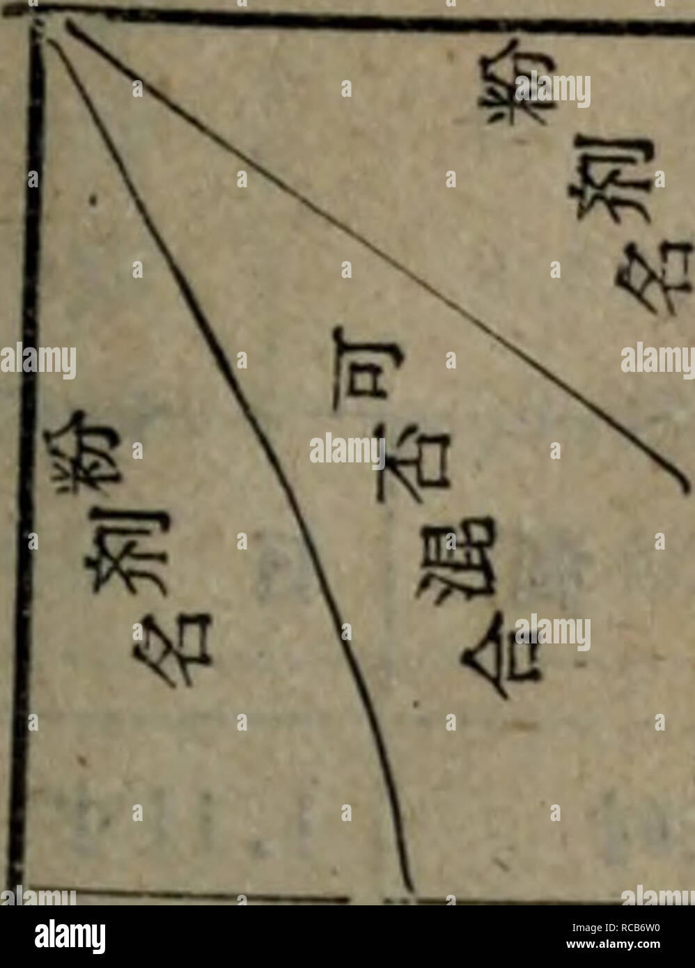 . Dong bei nong zuo wu bing chong hai fang zhi gong zuo shou ce ...