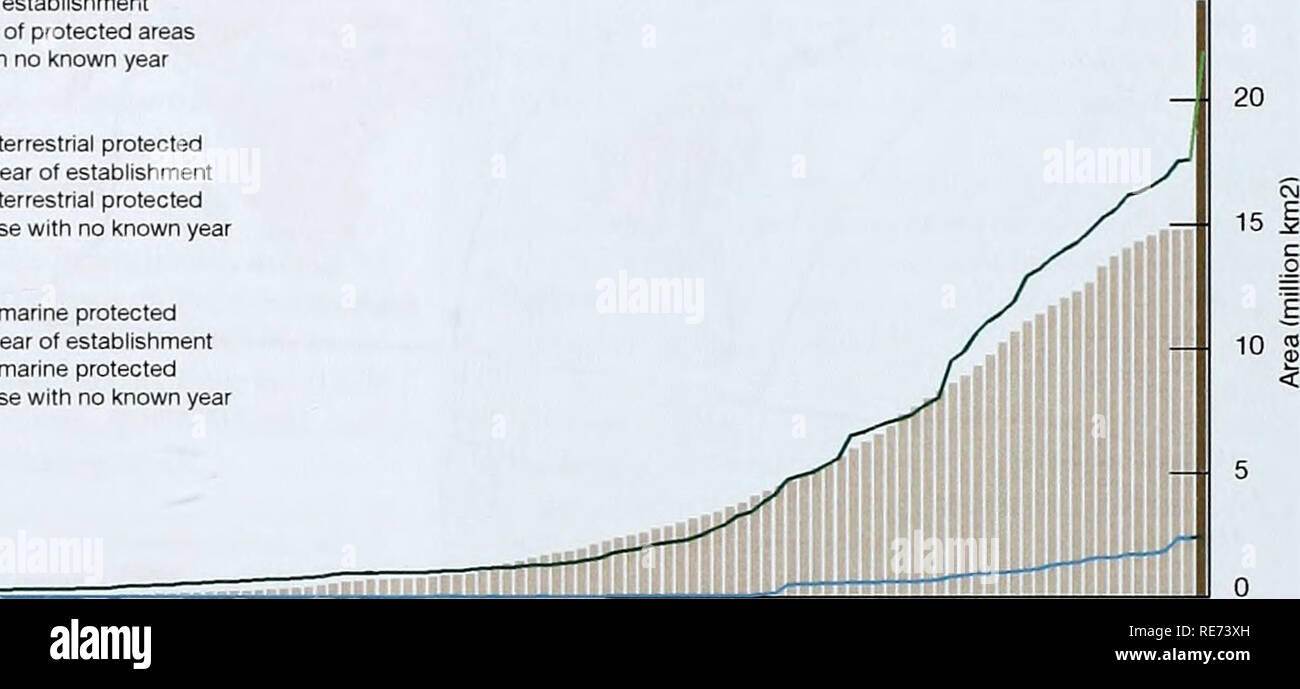 . Couverture de zones protégées. Conseils pour l'utilisation nationale ...