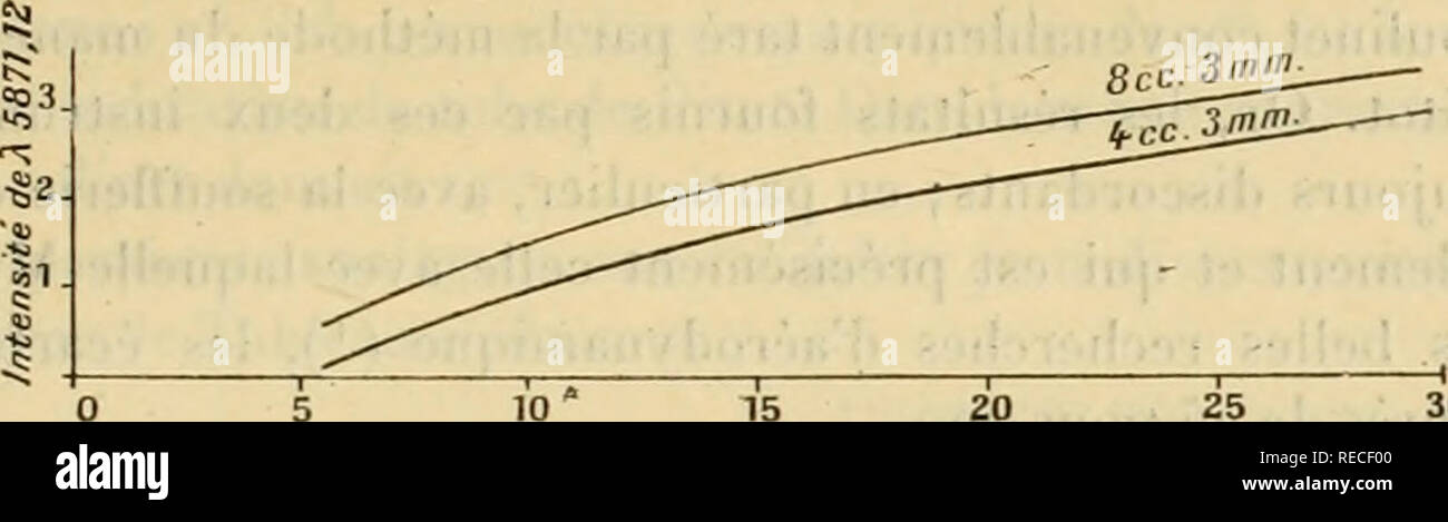Non gazeuse Banque de photographies et d’images à haute résolution - Alamy