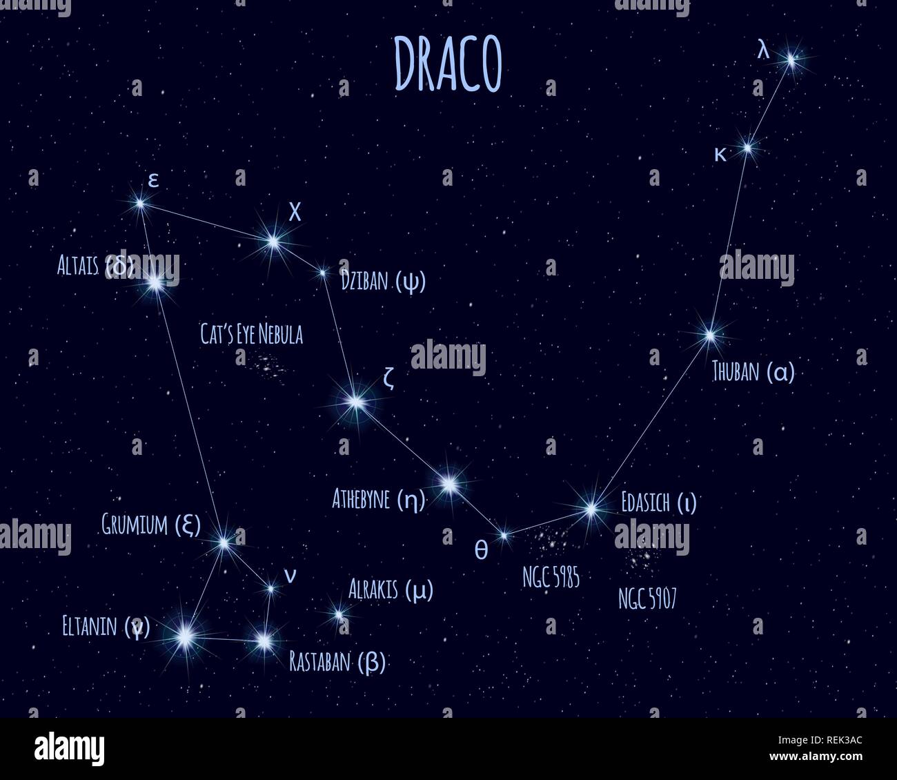 Draco (Dragon), la constellation d'illustration vectorielle avec les ...
