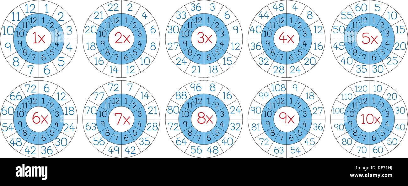 Jeu de cercle de multiplication illustration Image Vectorielle Stock ...