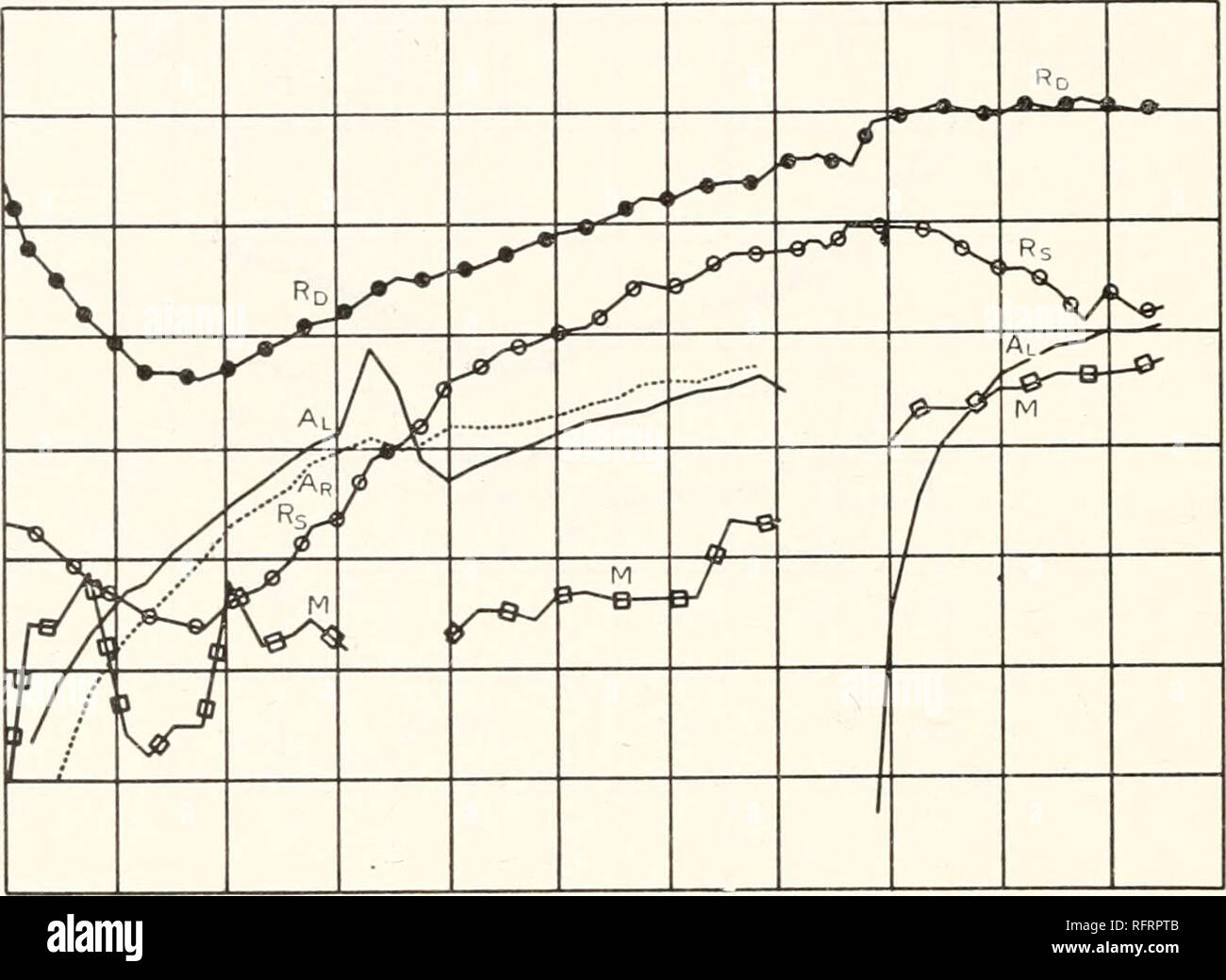 . Carnegie Institution of Washington publication. 58 fluctuations de ...