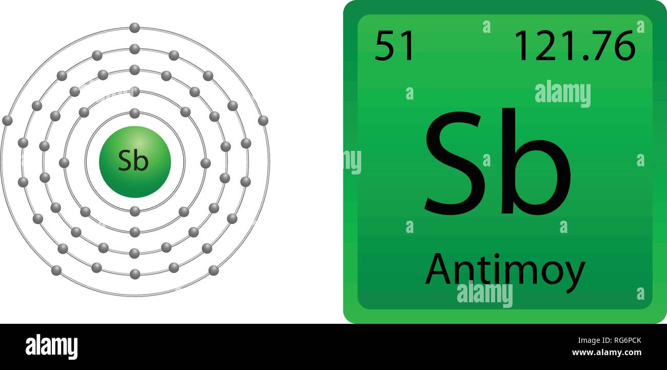 Antimoine symbol Banque d'images vectorielles - Alamy