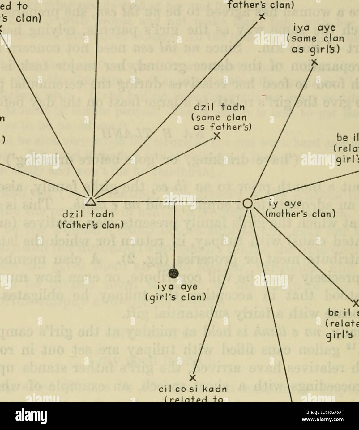 Doi clan Banque de photographies et d’images à haute résolution - Alamy