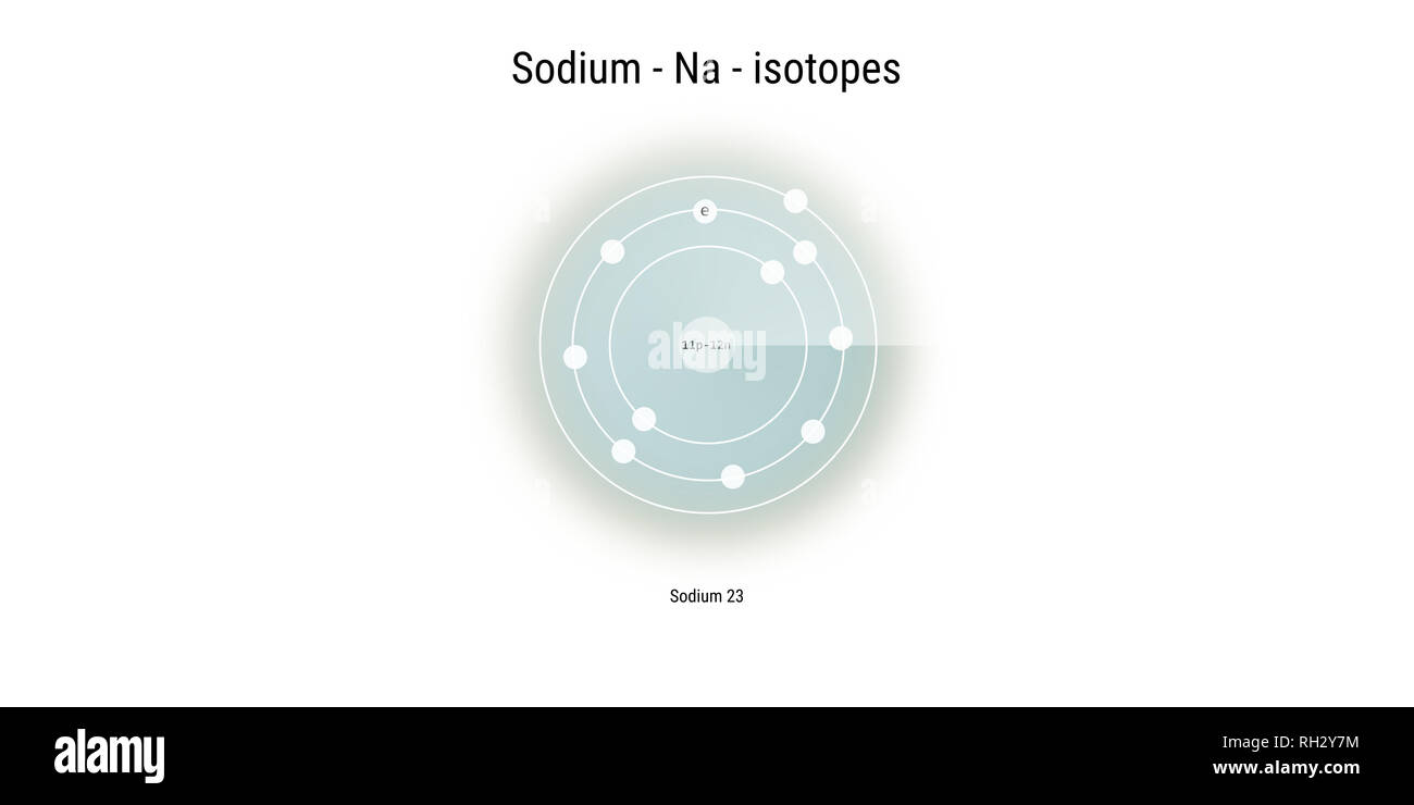 Les isotopes de sodium structure atomique toile - théorie physique ...