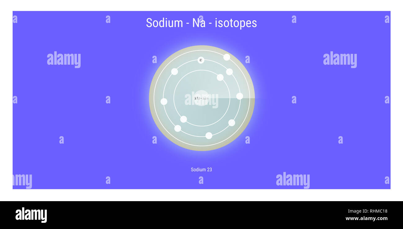 Les isotopes de sodium structure atomique toile - théorie physique ...