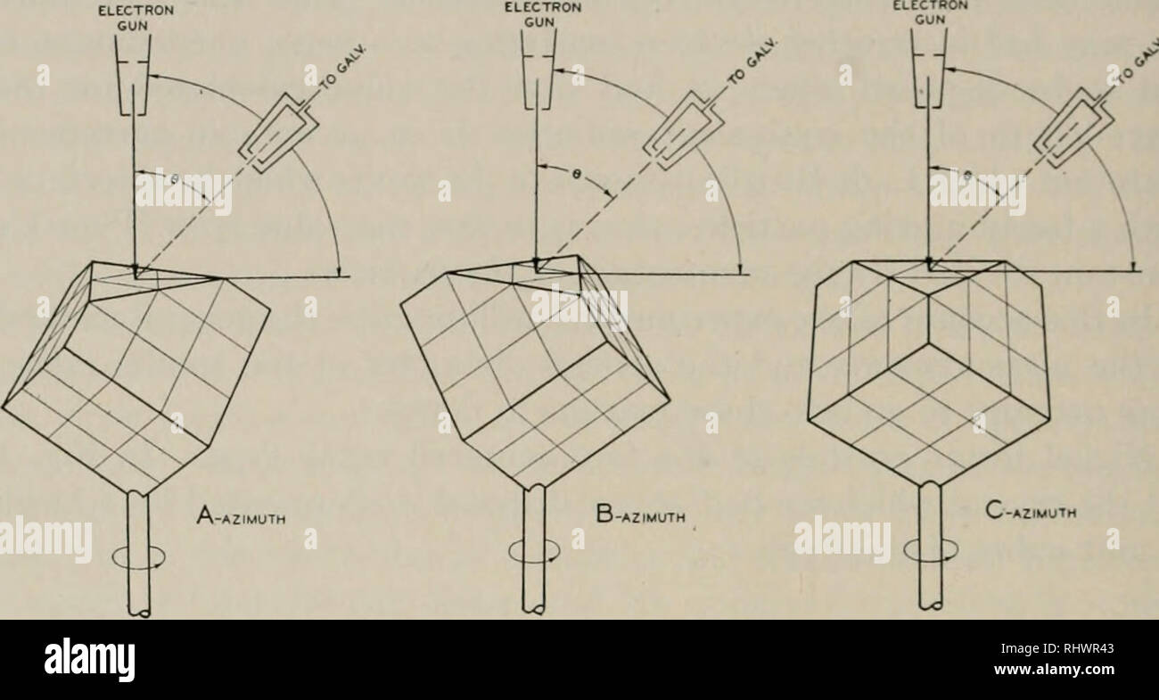 Boîte faraday Banque de photographies et d’images à haute résolution ...