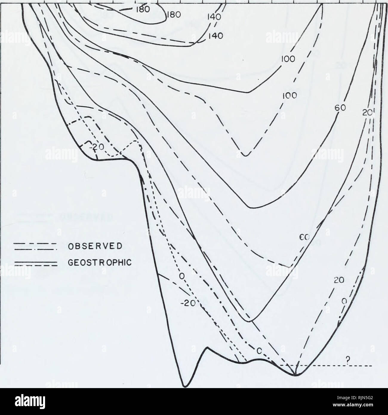 . La structure barocline du courant de Floride.. L'océanographie ...