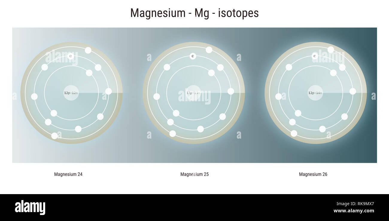 Les isotopes de magnésium structure atomique toile - théorie physique ...