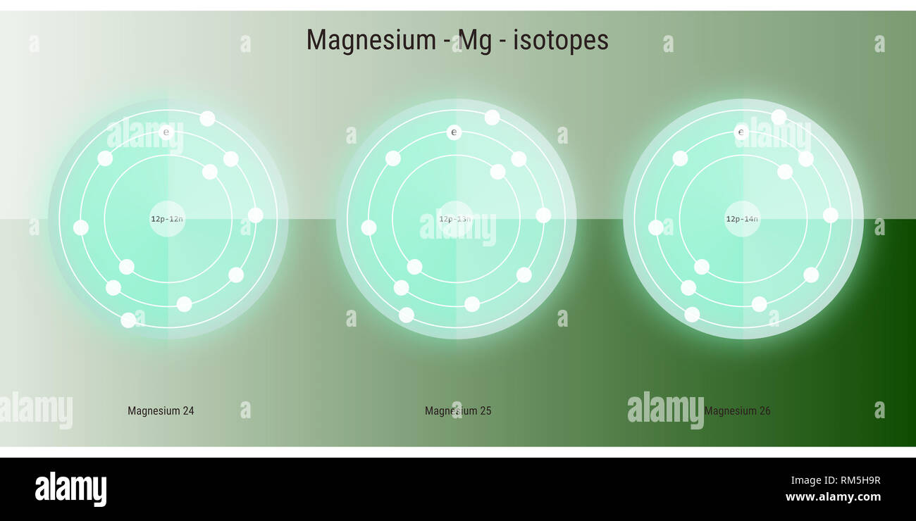 Les isotopes de magnésium structure atomique toile - théorie physique ...
