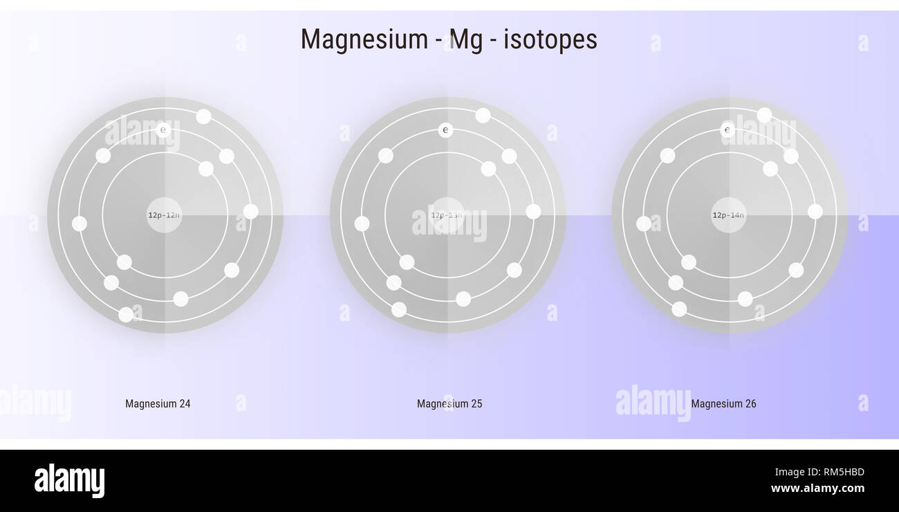 Magnesium Atom Banque d'image et photos - Alamy
