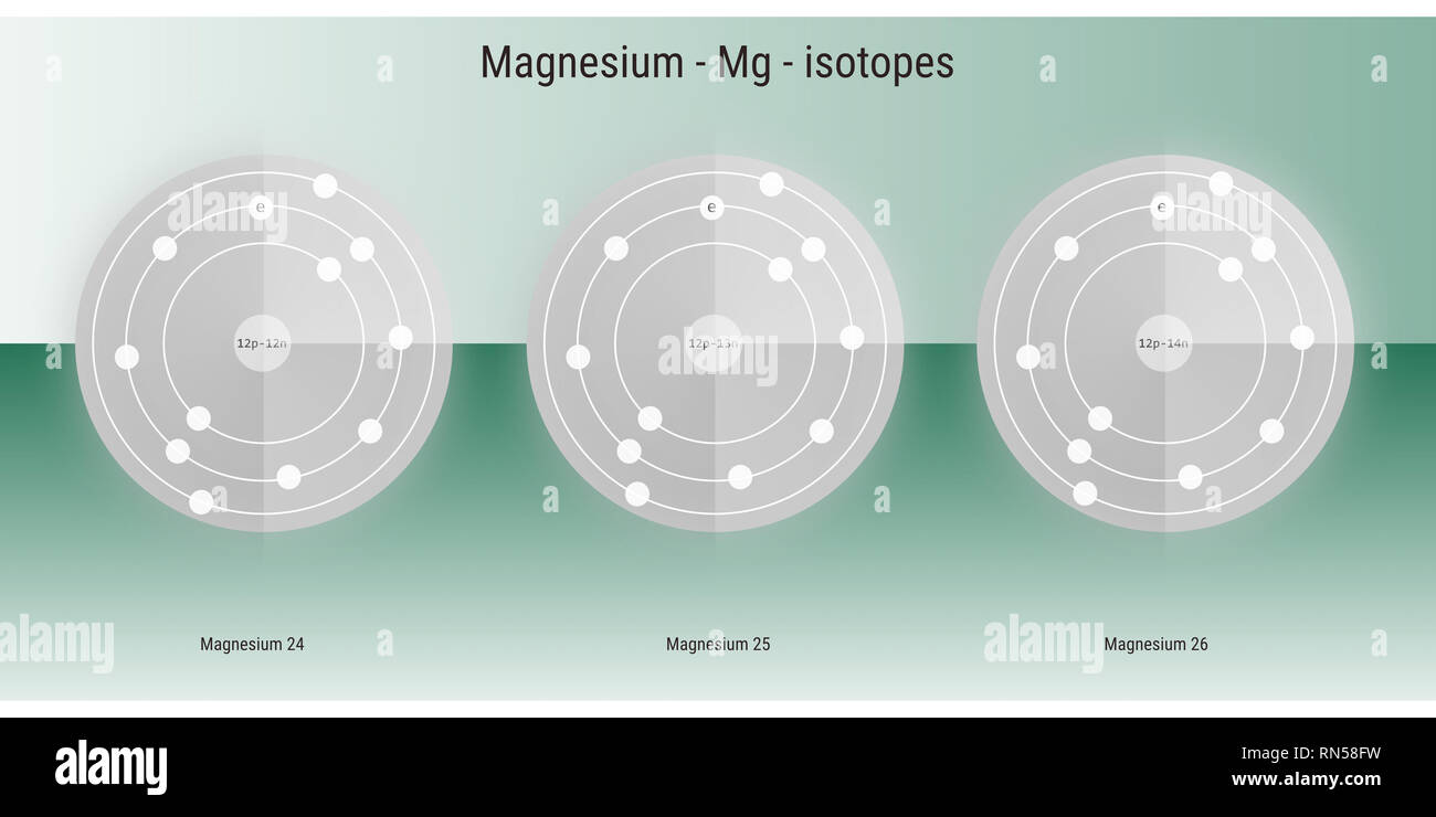 Les isotopes de magnésium structure atomique toile - théorie physique ...