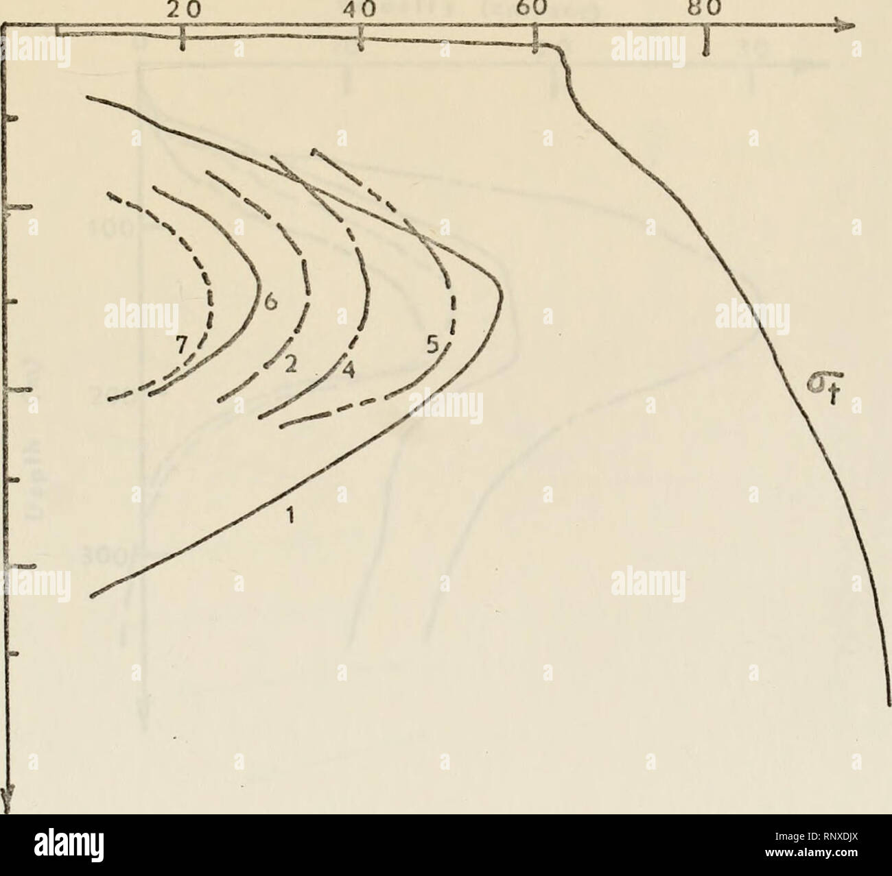 . Un modèle analytique de petite échelle des courants observés ...