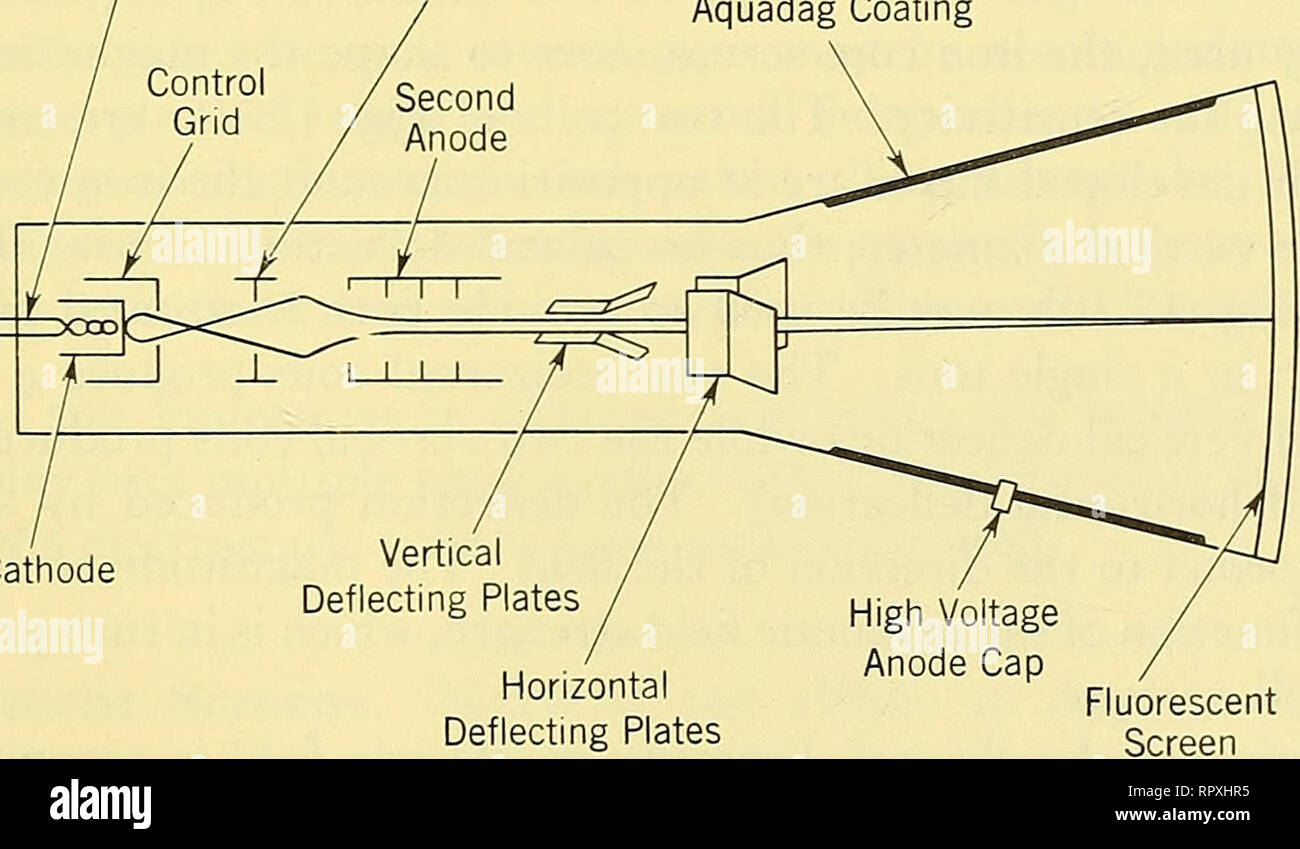 Electron beam tube Banque de photographies et d’images à haute ...