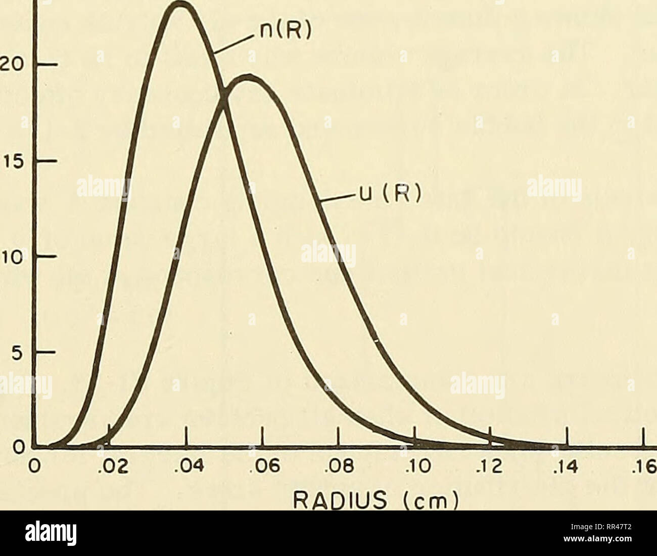 Bubble acoustics Banque de photographies et d’images à haute résolution ...
