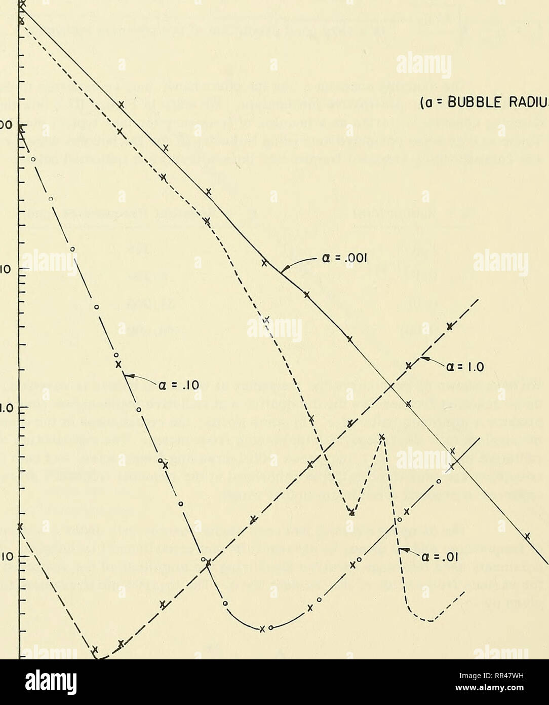 Bubble acoustics Banque de photographies et d’images à haute résolution ...