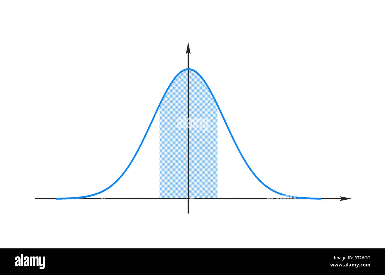 Fonction gaussienne Banque de photographies et d’images à haute ...