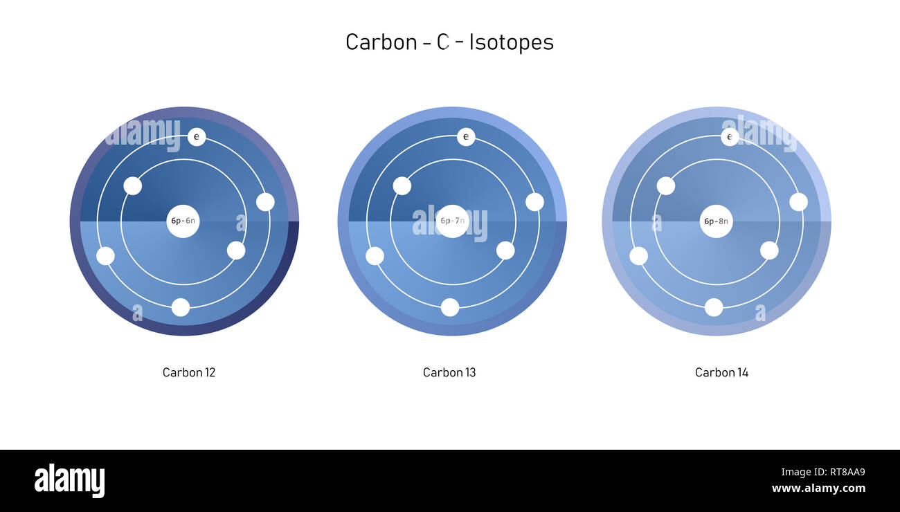 Les isotopes du carbone - structure atomique des éléments chimiques et ...