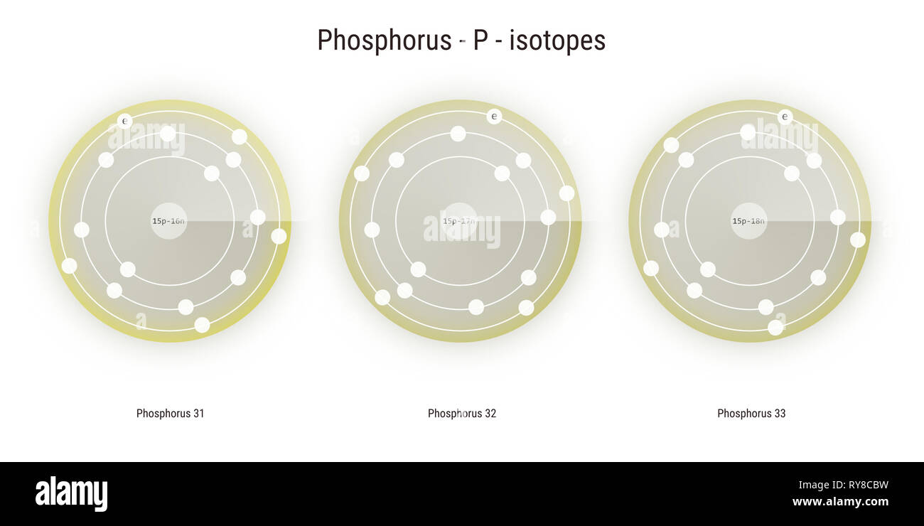 Les isotopes de l'élément chimique du phosphore structure atomique toile illustration Photo ...