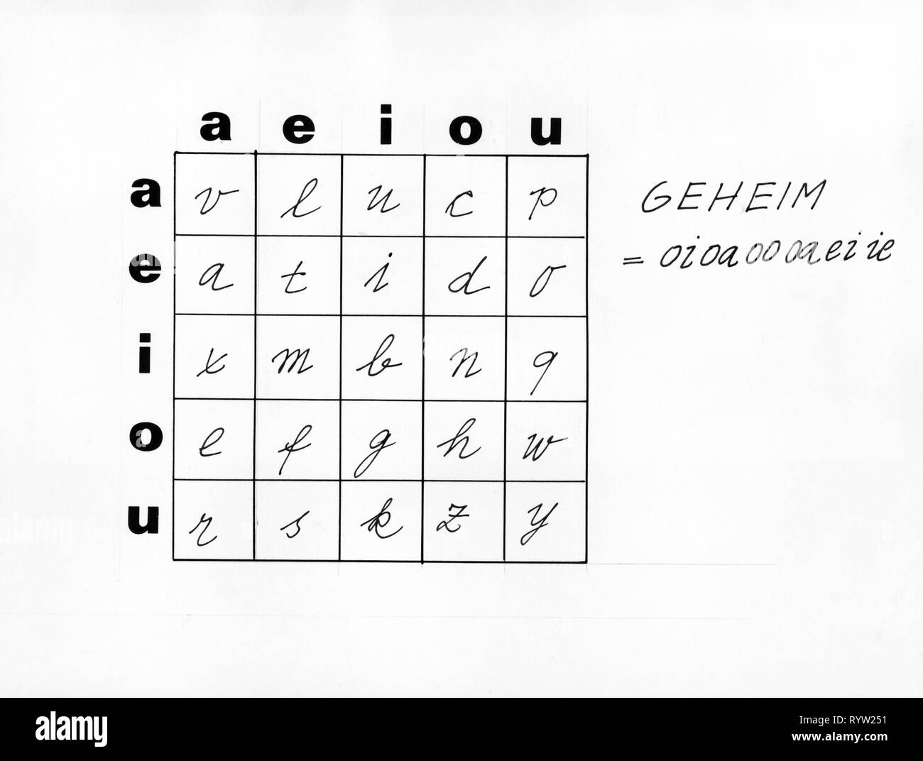 L'espionnage, la codification, l'vowal code, table d'encodage, 20e ...