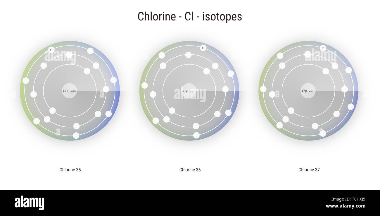 Les isotopes de l'élément chimique chlore structure atomique toile ...