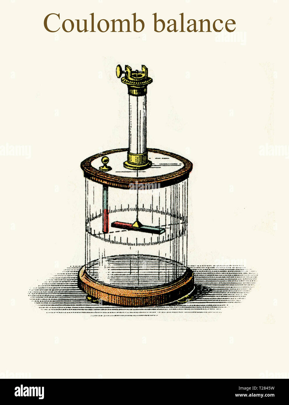 La loi de Coulomb : la force électrique entre deux charges ponctuelles ...