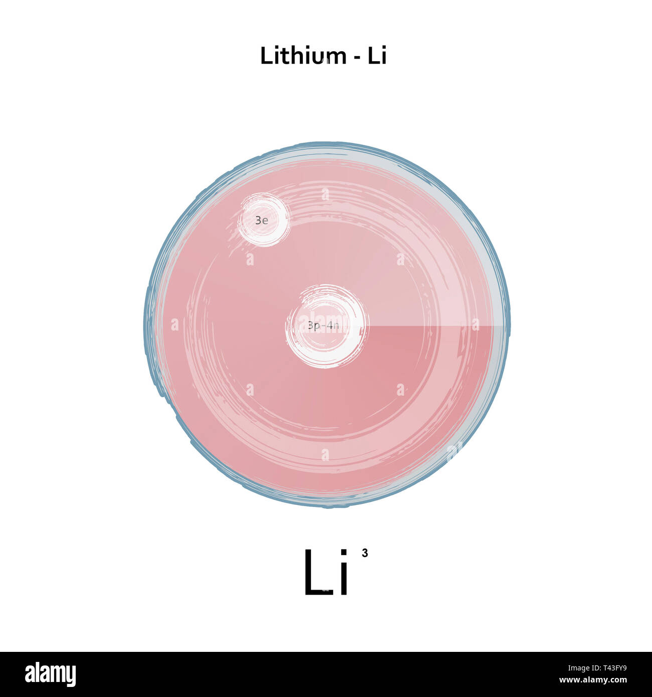La structure atomique de l'élément chimique Lithium toile illustration ...