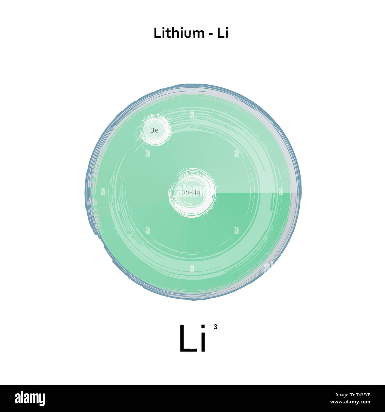 La structure atomique de l'élément chimique Lithium toile illustration ...