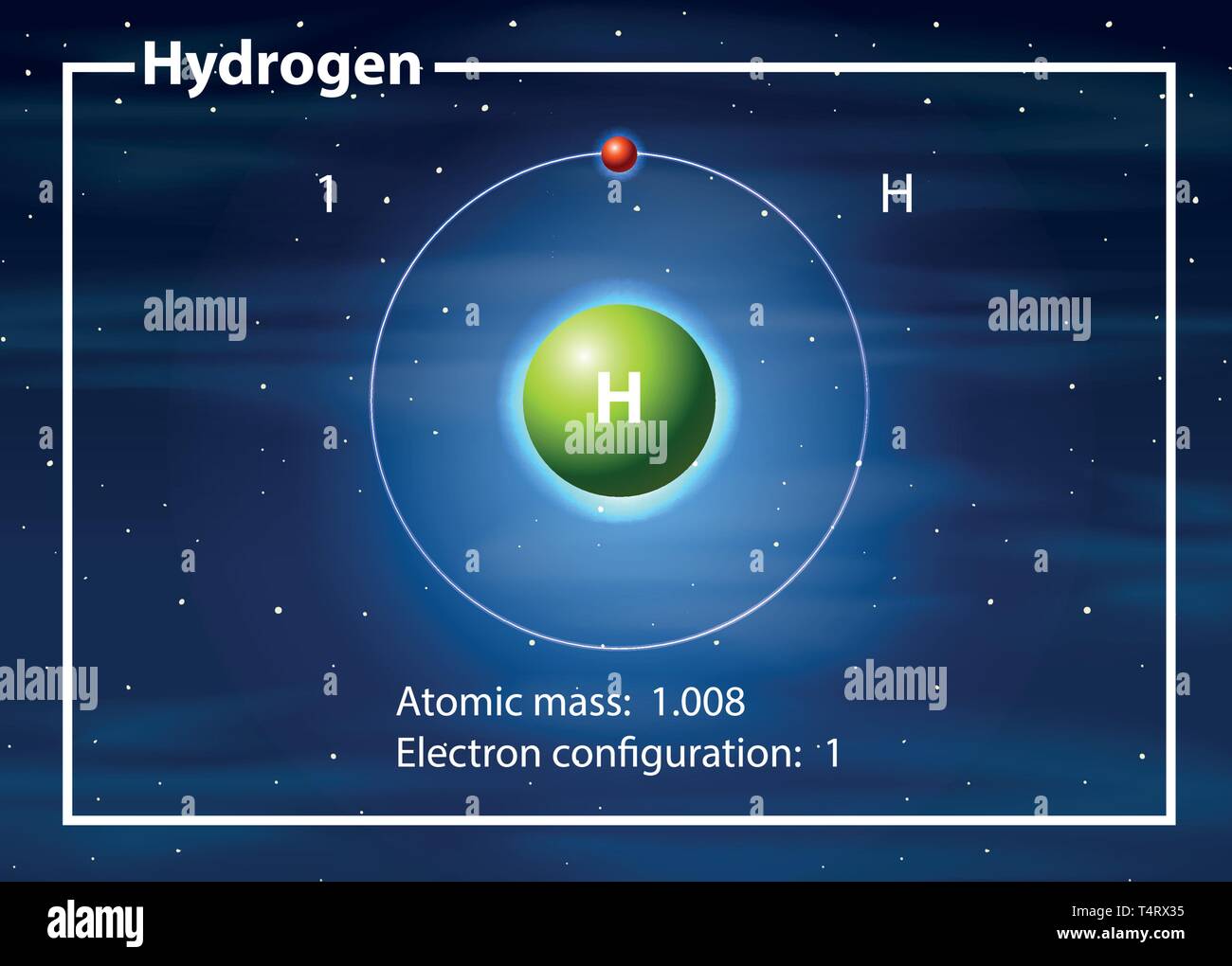 Schéma de l'atome d'hydrogène concept illustration Image Vectorielle ...