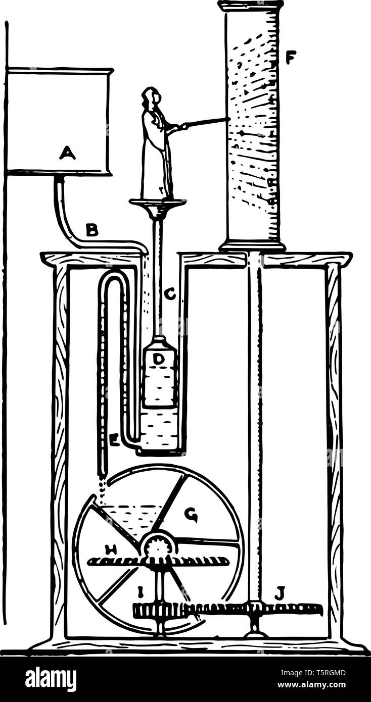 La clepsydre Banque de photographies et d’images à haute résolution - Alamy
