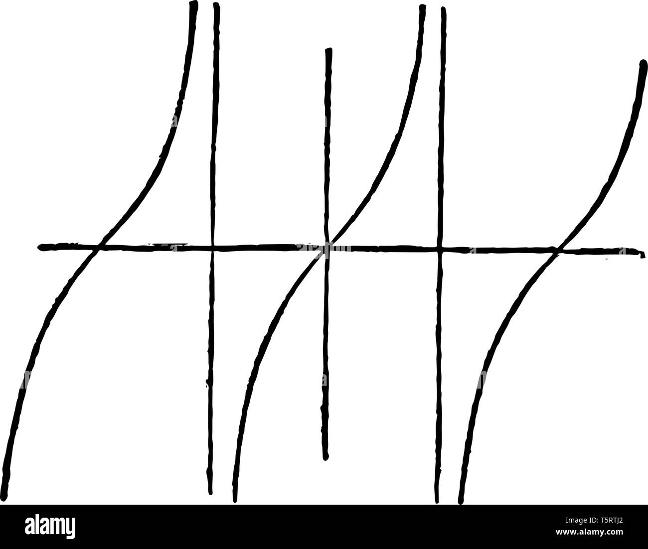 Une image montrant la courbe tangente. Il montre trois courbes tangent ...