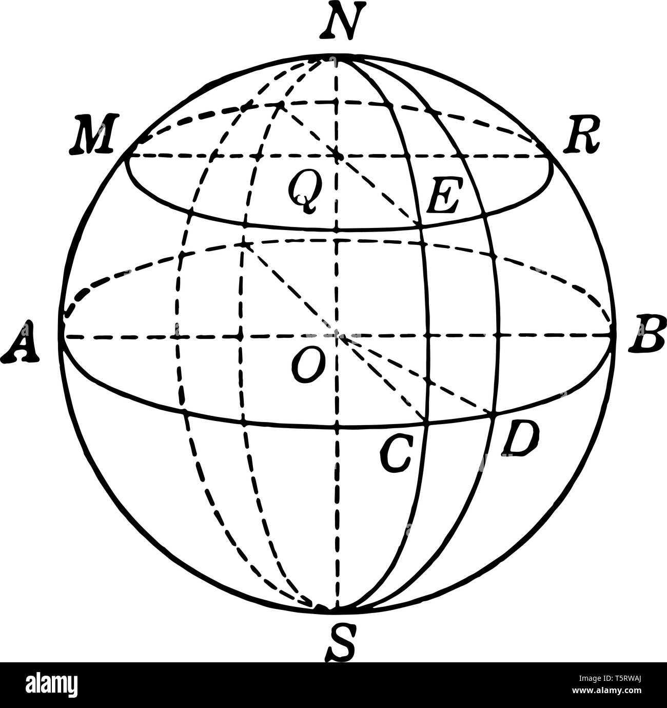 Cette image est d'une sphère avec son diamètre, arcs de cercles et ...