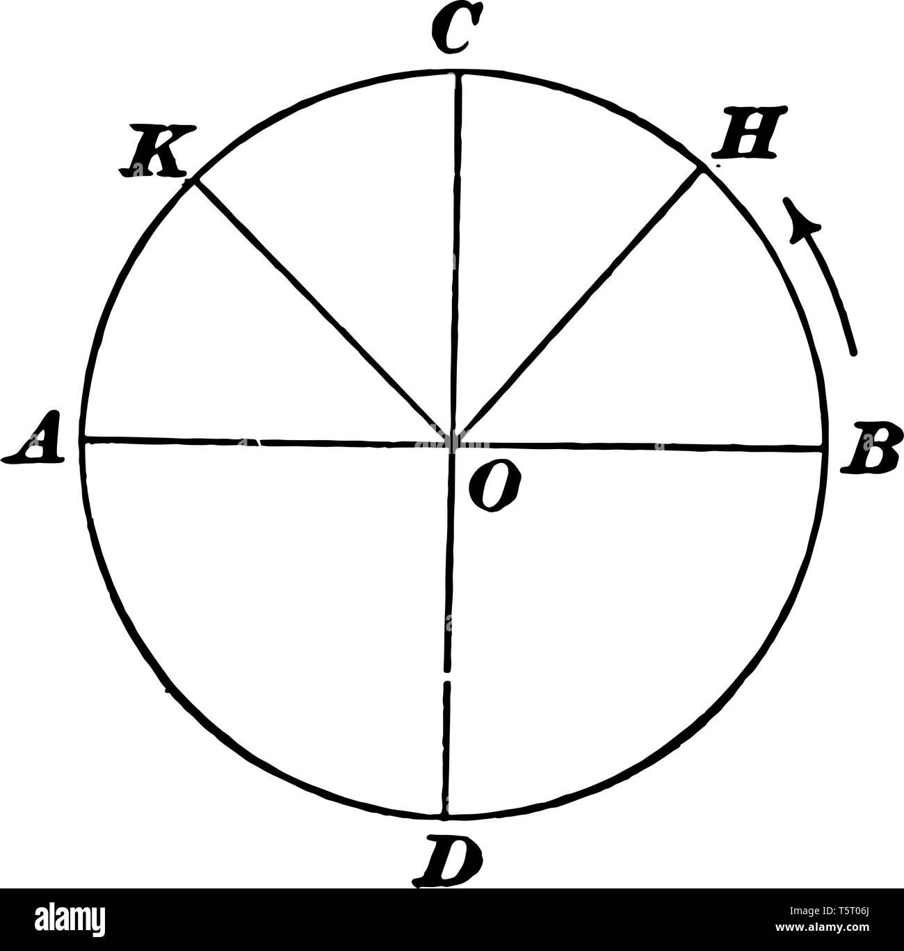 Cercle trigonométrique Banque d'images vectorielles - Alamy