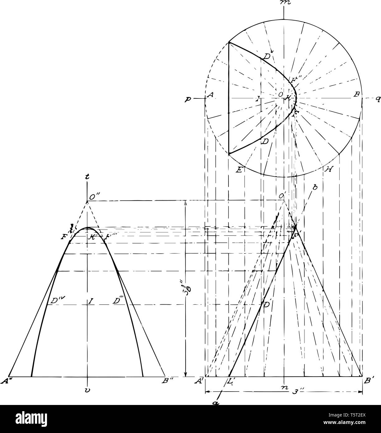 La photo montrant la section conique de parabole. L'intersection de la ...