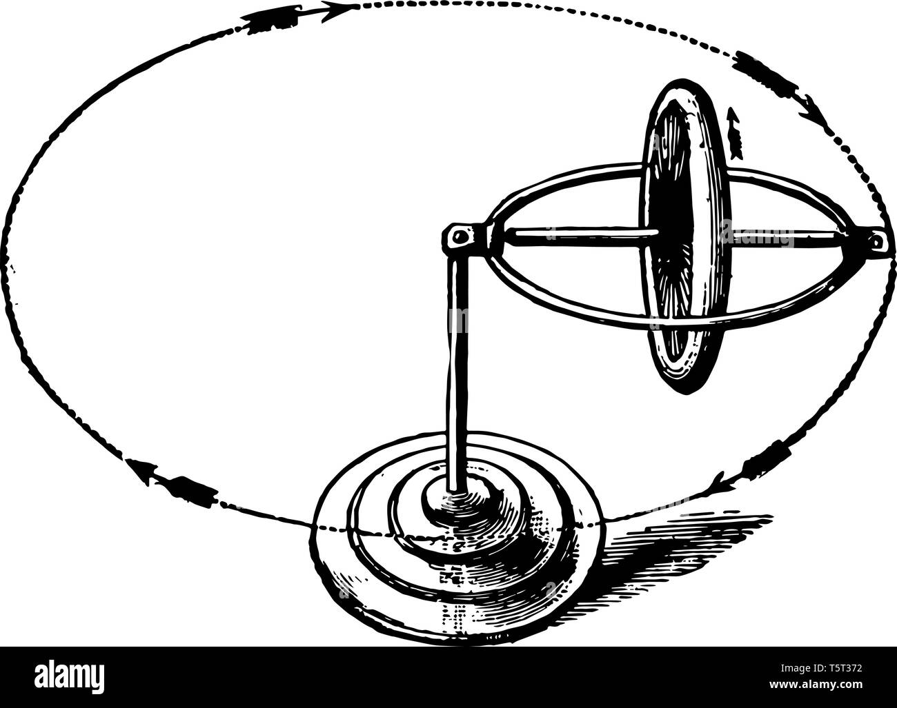 Image montrant un gyroscope. Un gyroscope est un appareil utilisé pour ...