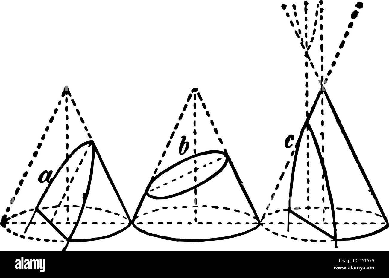 Cette image montre les sections d'un cône : a) b) c ellipse parabole ...