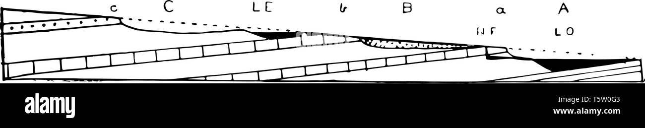 Peneplane représente l'étape finale de erision fluviale parfois associé ...