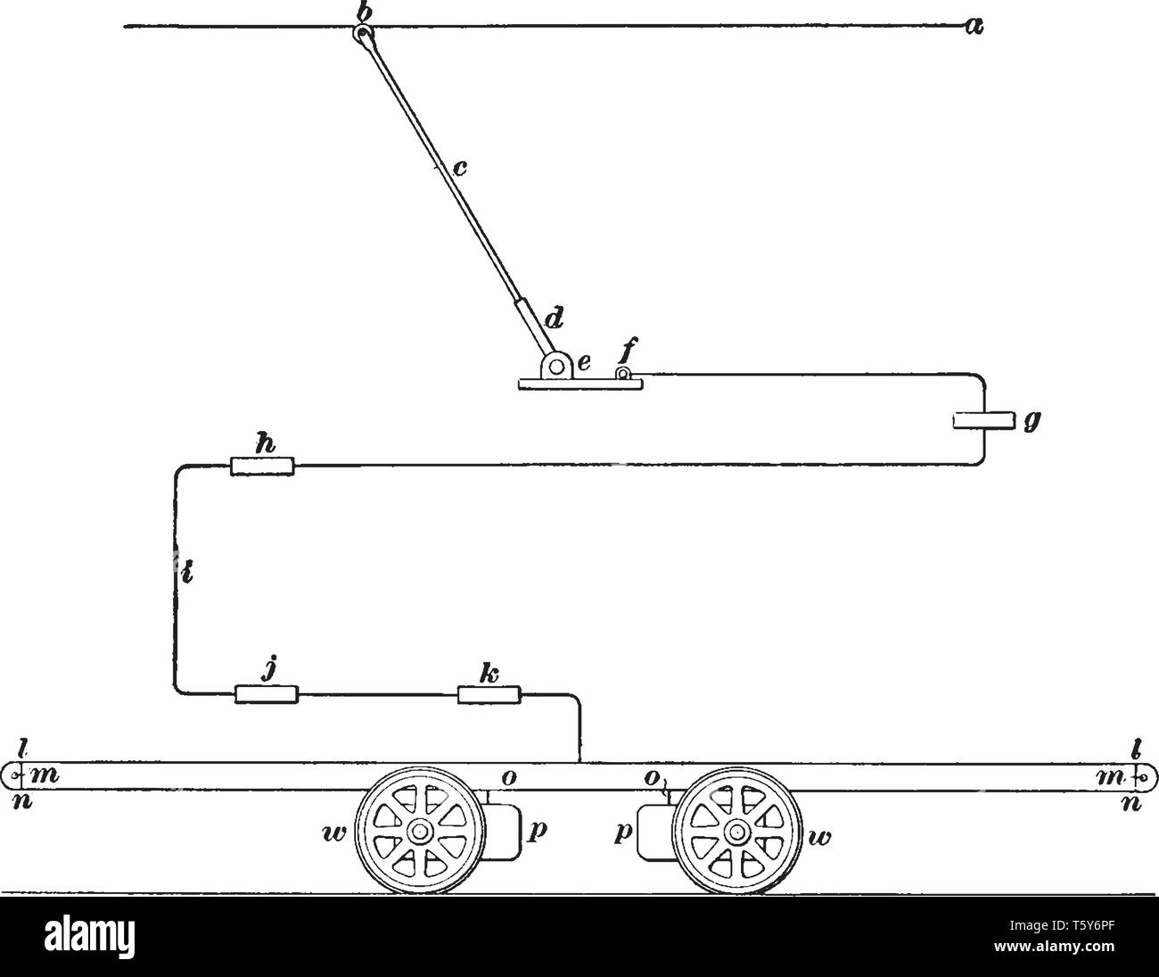 Câblage du chariot est tenu à une harpe qui est attaché à un poteau de ...