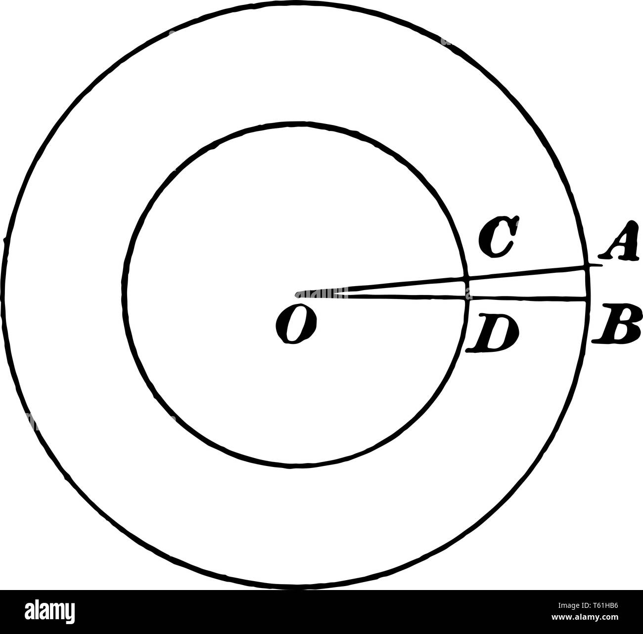 Deux cercles concentriques Banque d'images vectorielles - Alamy