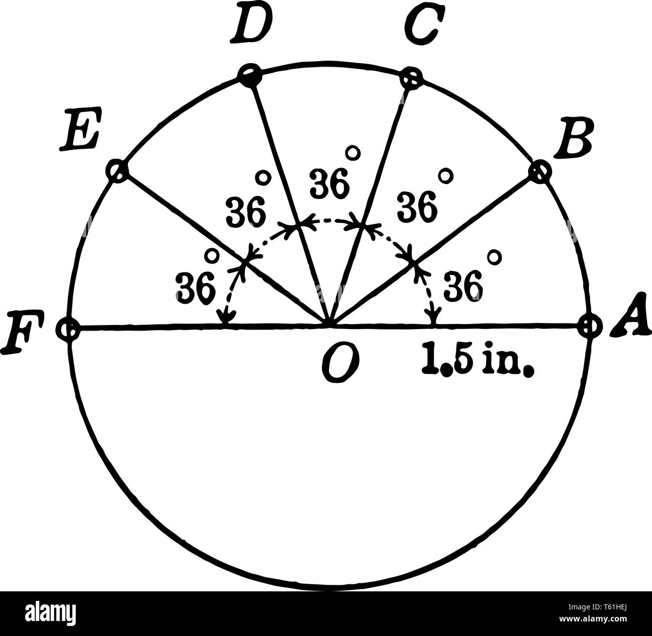 Une image qui montre un cercle. Cercle avec 36 degrés d'angle et de ...