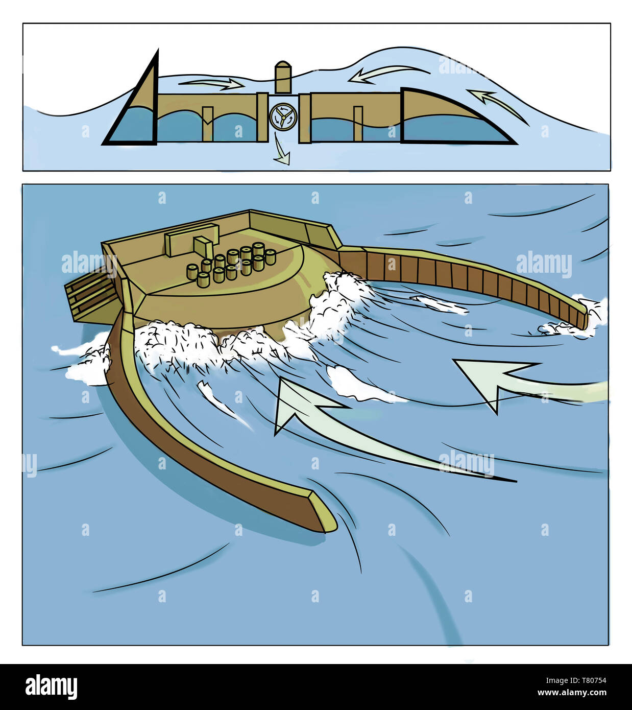 Wave Dragon, convertisseur d'énergie des vagues, illustration Photo Stock - Alamy