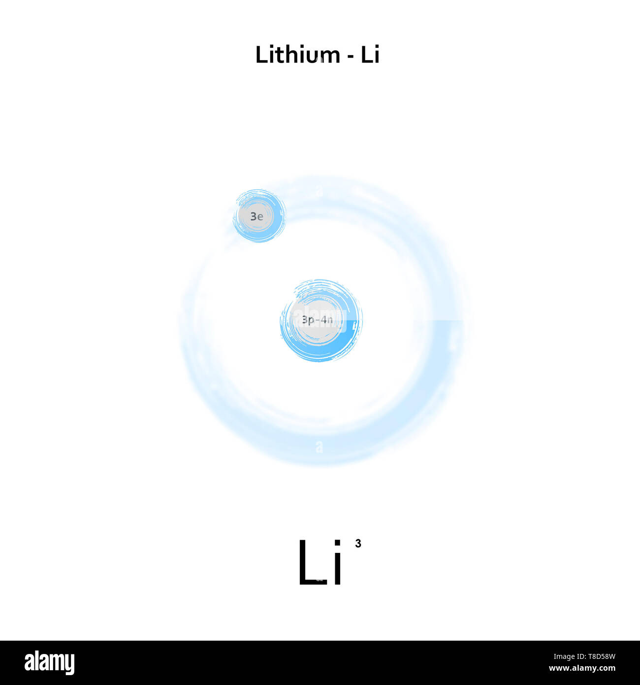 La structure atomique de l'élément chimique Lithium toile illustration ...