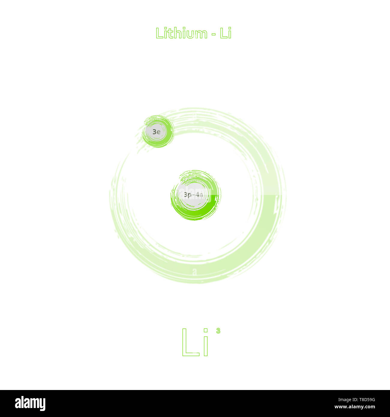 La structure atomique de l'élément chimique Lithium toile illustration ...