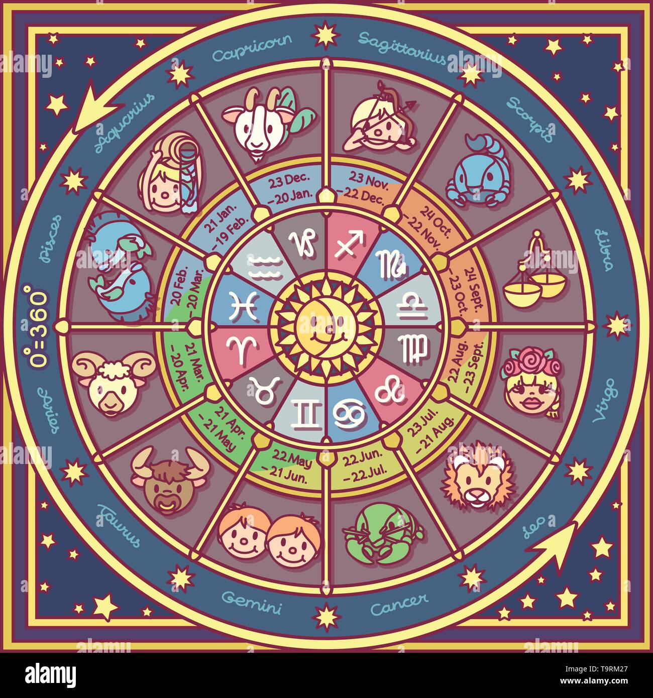 Zodiac Horoscope mignon vecteur cercle calendrier poster Image ...