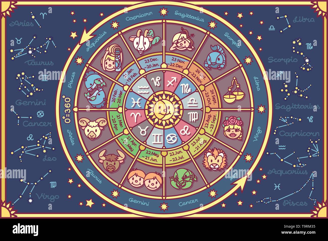 Zodiac Horoscope mignon vecteur cercle calendrier poster Image ...