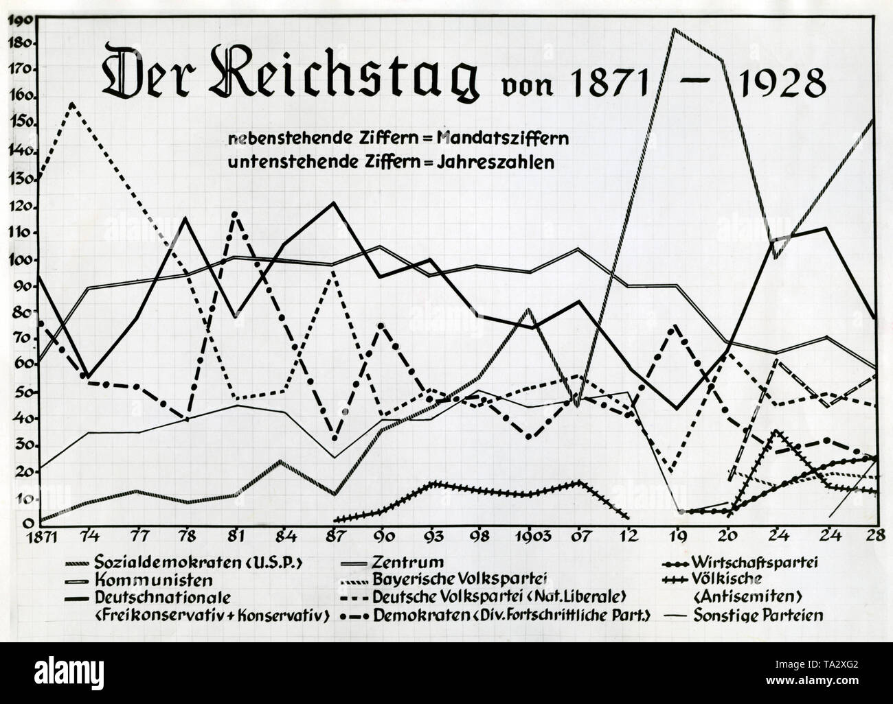 Schéma de la répartition des sièges au Reichstag à partir de 1871-1928 ...