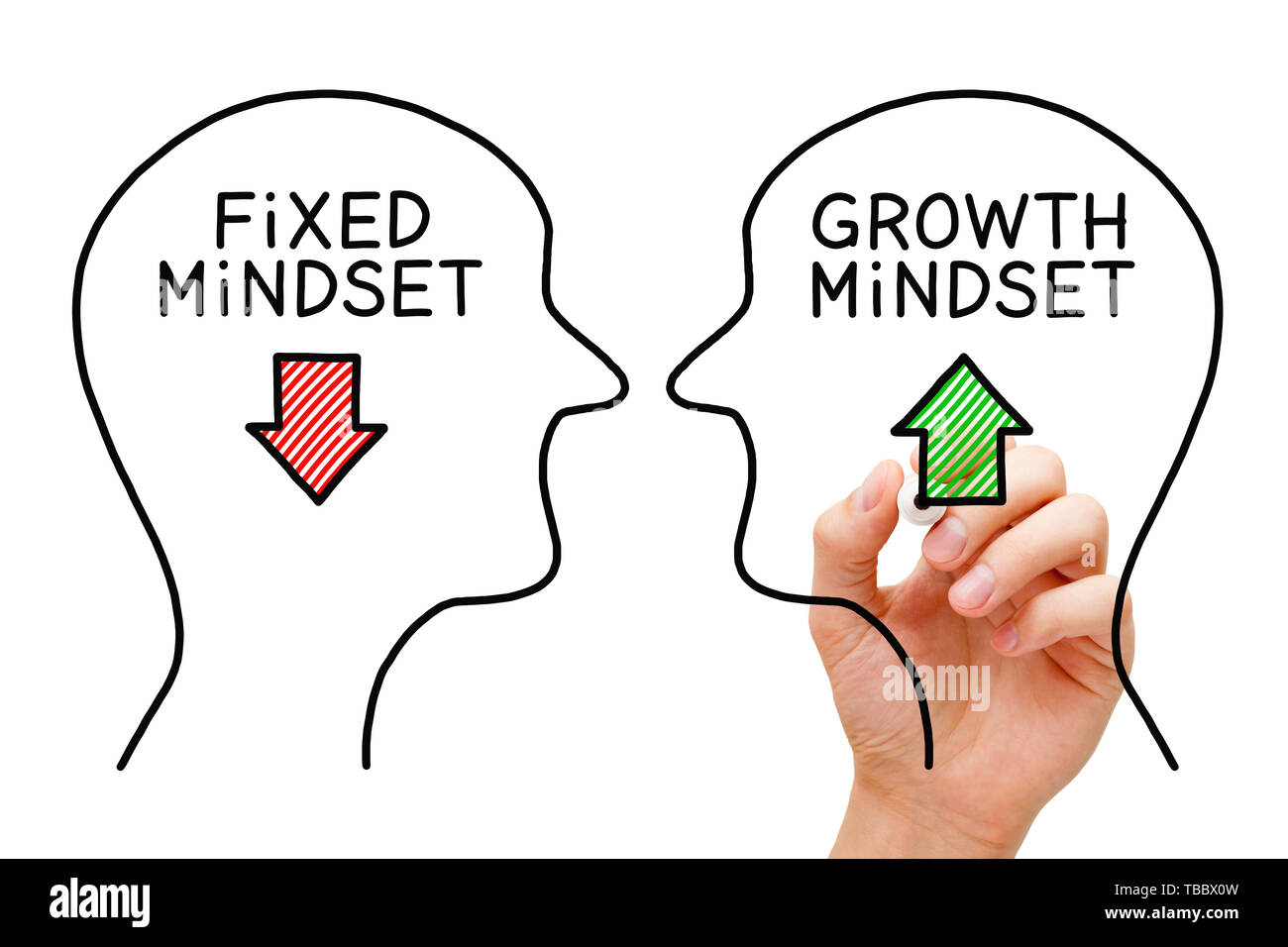 Growth mindset Banque de photographies et d’images à haute résolution ...