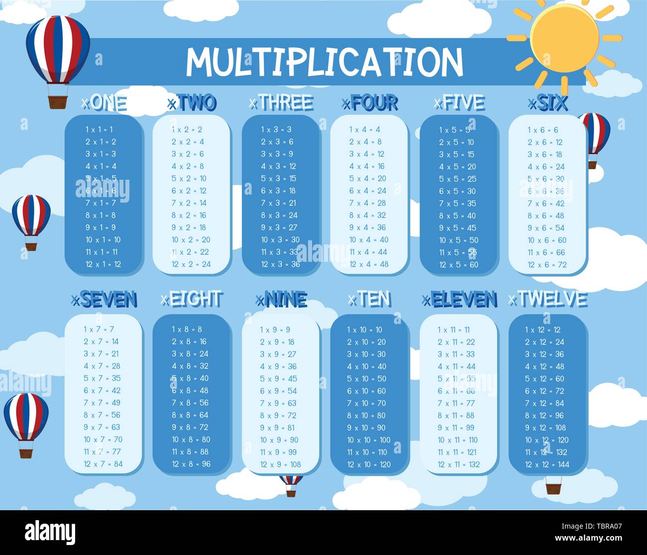 Vecteur de table de multiplication Banque de photographies et d’images ...